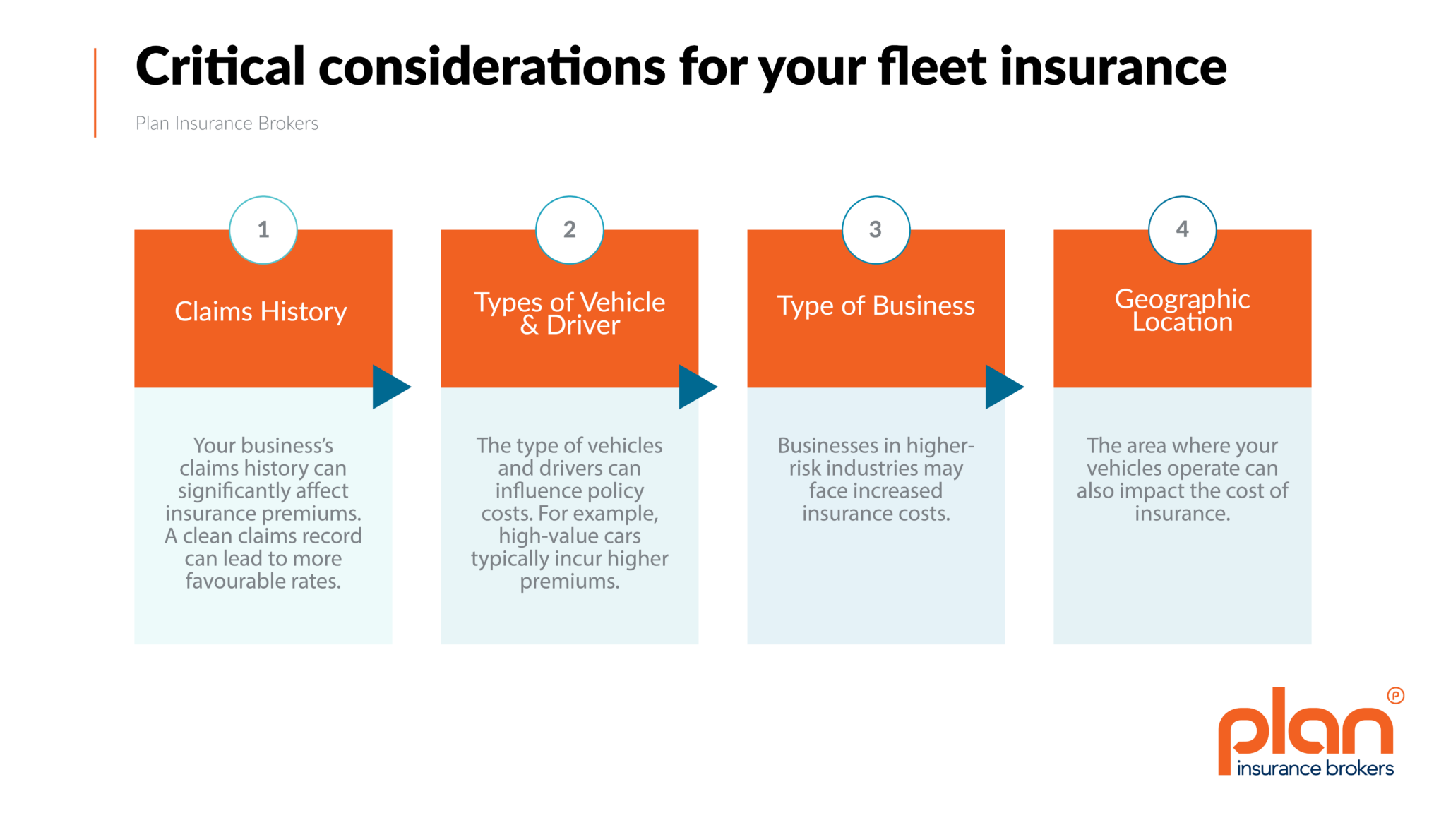 Fleet Insurance Guide: Cost, Coverage Options, and Savings Tips